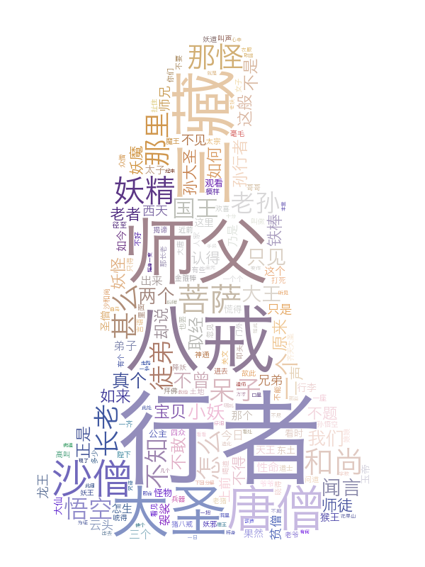 Python生成词云教程含中文处理与自定义蒙版-开发者社区-阿里云