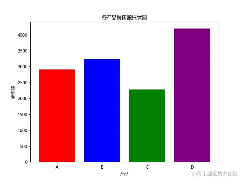 Python数据分析：数据可视化（Matplotlib、Seaborn）-阿里云开发者社区