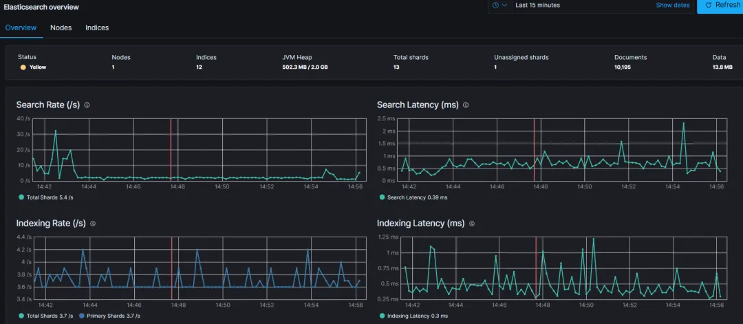 Metricbeat Elasticsearch Kibana 实现监控指标可视化 阿里云开发者社区