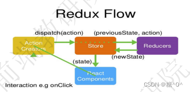 【React全家桶】Flux与Redux-阿里云开发者社区