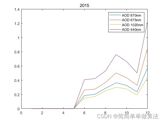 基于BP神经网络的城市空气质量数据预测matlab仿真-阿里云开发者社区