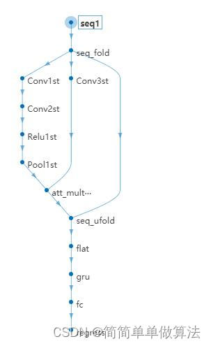 基于CNN-GRU-Attention的时间序列回归预测matlab仿真-阿里云开发者社区