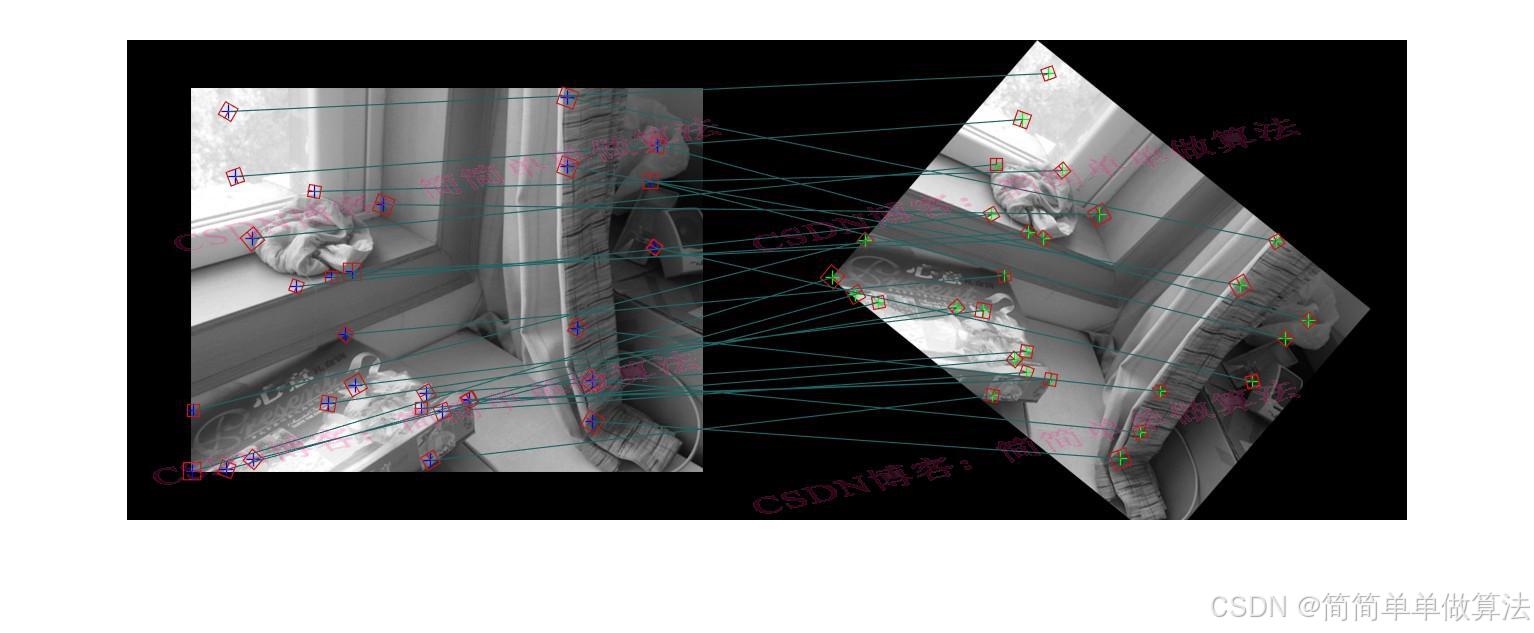 基于Affine-Sift算法的图像配准matlab仿真-阿里云开发者社区