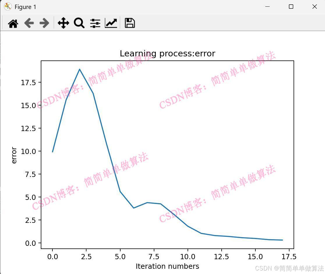 基于em期望最大化算法的gmm参数估计与三维数据分类系统python源码 阿里云开发者社区