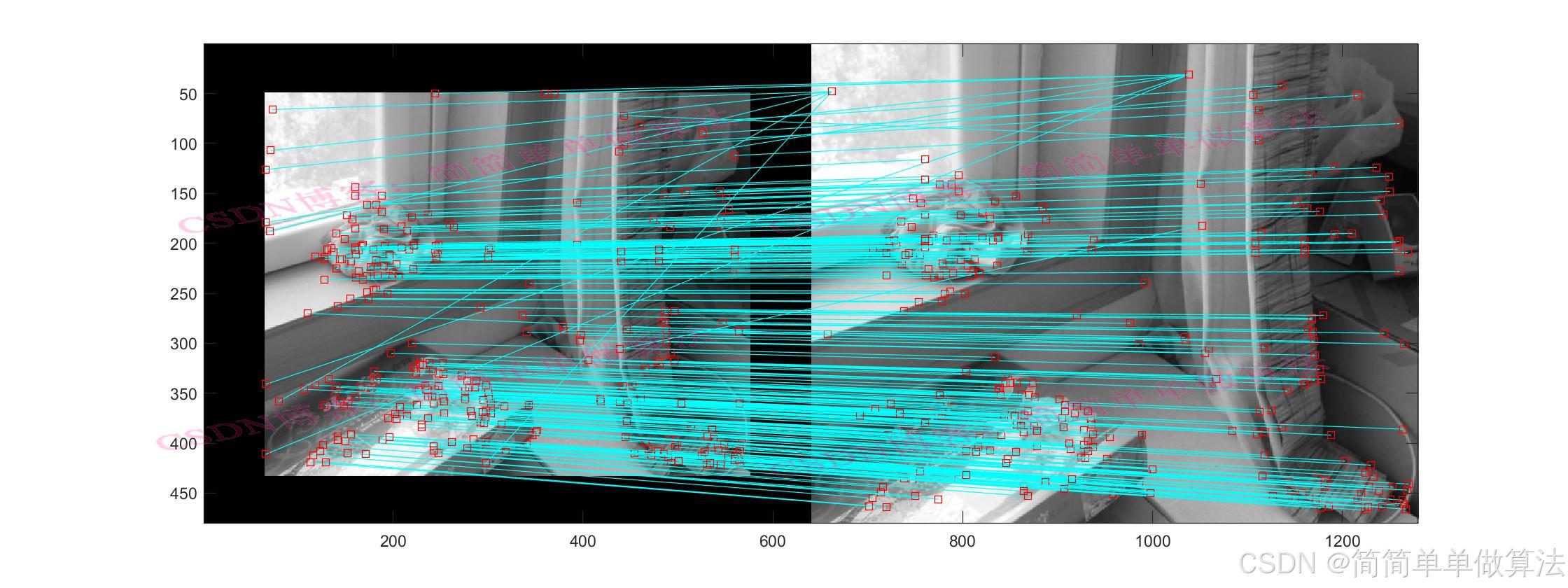 基于Affine-Sift算法的图像配准matlab仿真-阿里云开发者社区