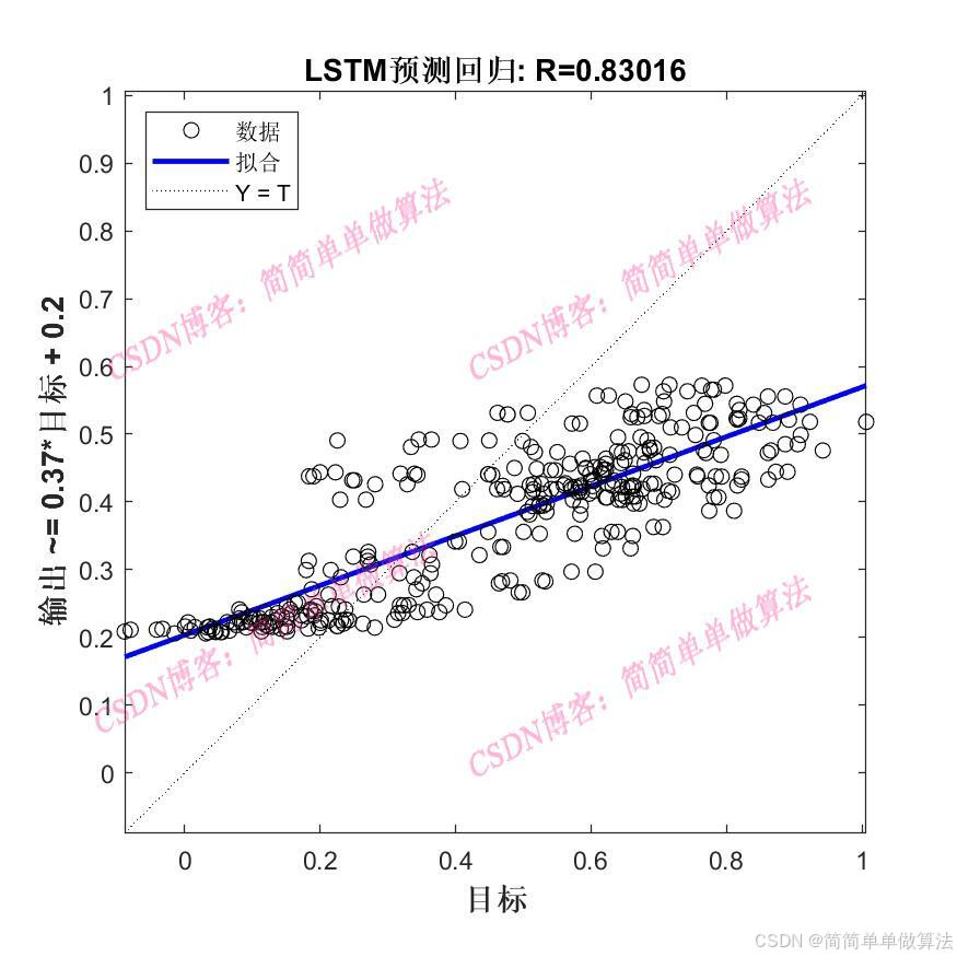 基于ga遗传优化的bilstm双向长短期记忆网络序列预测算法matlab仿真对比bilstm和lstm 阿里云开发者社区