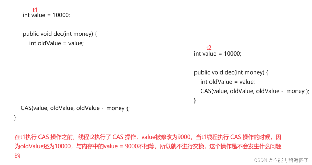 【JavaEE】CAS(Compare And Swap)操作-阿里云开发者社区