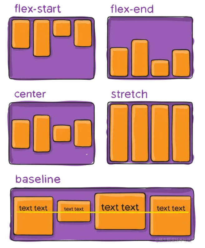 【重学CSS】图文并茂！一次性搞懂 Flex 布局，实现“布局自由”~(上）-阿里云开发者社区