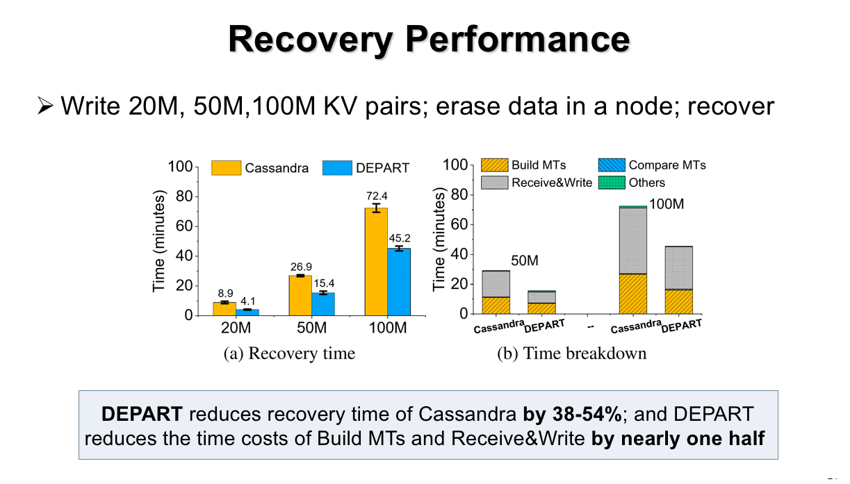 【Paper Reading】DEPART：分布式KV存储系统的副本解耦方案-阿里云开发者社区