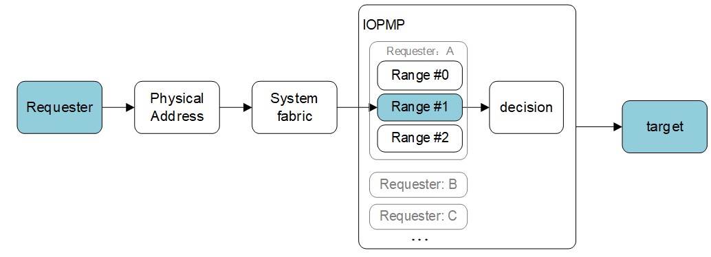 解析玄铁基于RISC-V实现可信执行环境TEE的技术原理-开发者社区-阿里云
