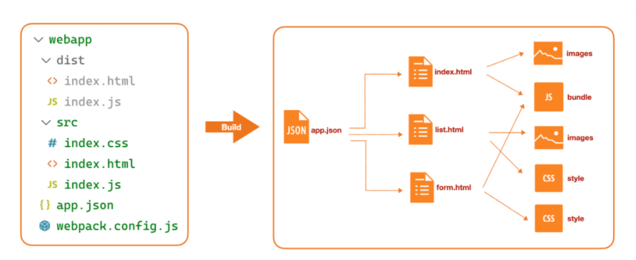 详解WebContainer如何用Webassembly与QuickJS构建安全沙箱-开发者社区-阿里云