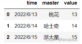 Pandas中to_datetime()转换时间序列函数一文详解-阿里云开发者社区