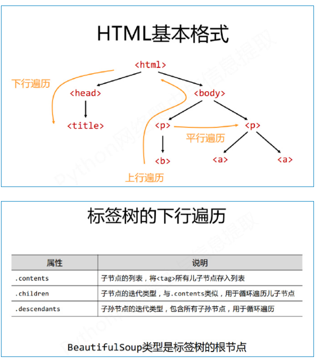 python编程-22：BeautifulSoup库入门-阿里云开发者社区