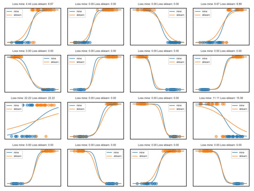 手把手教你Python实现30 个主流机器学习算法-阿里云开发者社区