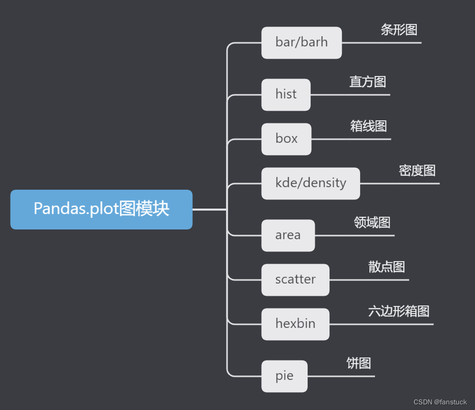 Pandas数据分析：快速图表可视化各类操作详解+实例代码(一)-阿里云开发者社区
