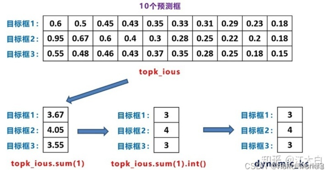 YoloX | SimOTA标签匹配策略-阿里云开发者社区