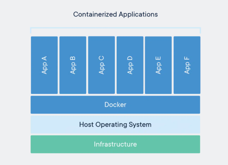 详解Docker是什么为何用在何处及与VM区别-开发者社区-阿里云