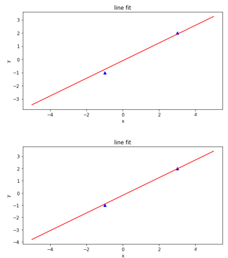 【29】知识蒸馏(knowledge distillation)测试以及利用可学习参数辅助知识蒸馏训练Student模型-阿里云开发者社区