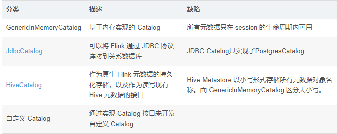 Flink Catalog元数据管理详解从概念到API操作与SQL客户端用法-开发者社区-阿里云