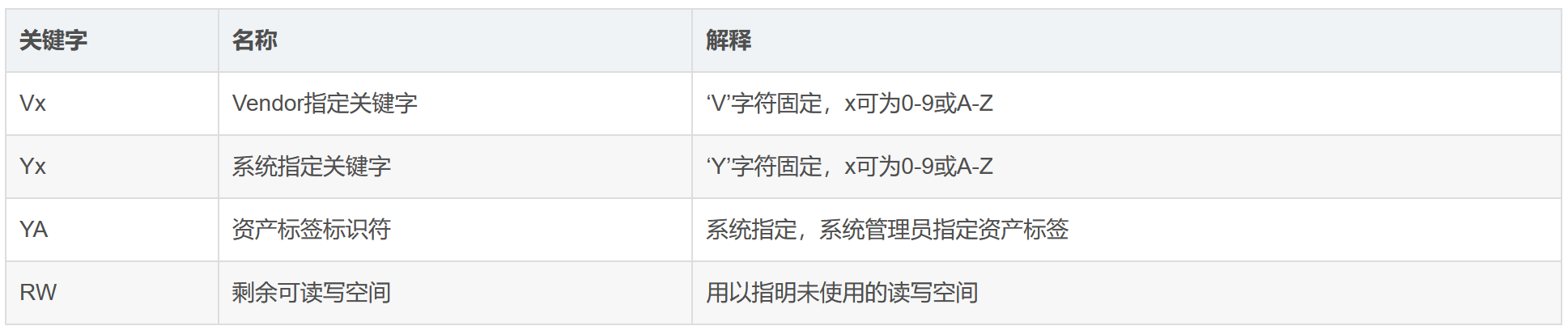 PCIe VPD核心机制详解从数据结构到硬件能力结构与读写方法-开发者社区-阿里云
