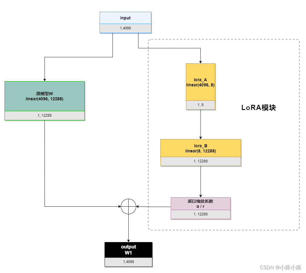 使用peft库和LoRA实现ChatGLM大模型的参数高效微调-开发者社区-阿里云