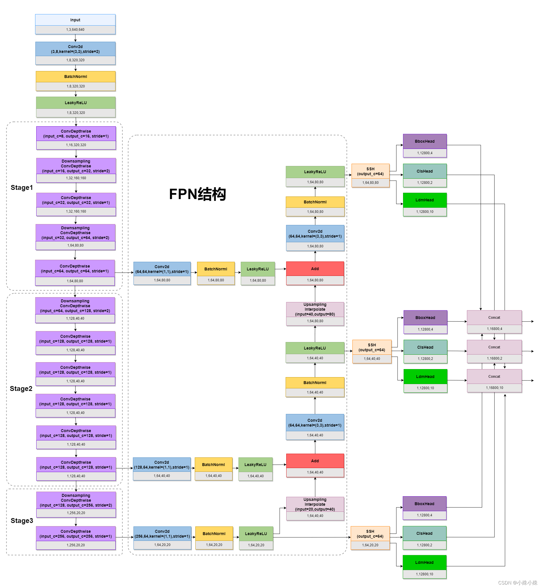 通俗解读人脸检测框架-RetinaFace-阿里云开发者社区