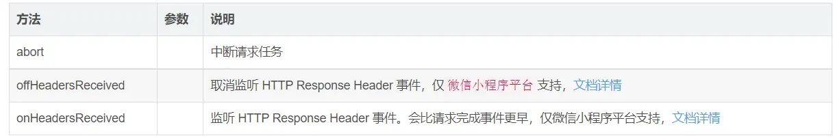 基于Uniapp+SpringBoot实现微信小程序授权登录-阿里云开发者社区