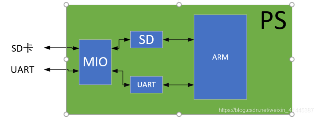ZYNQ-使用SD卡读写文本数据-阿里云开发者社区
