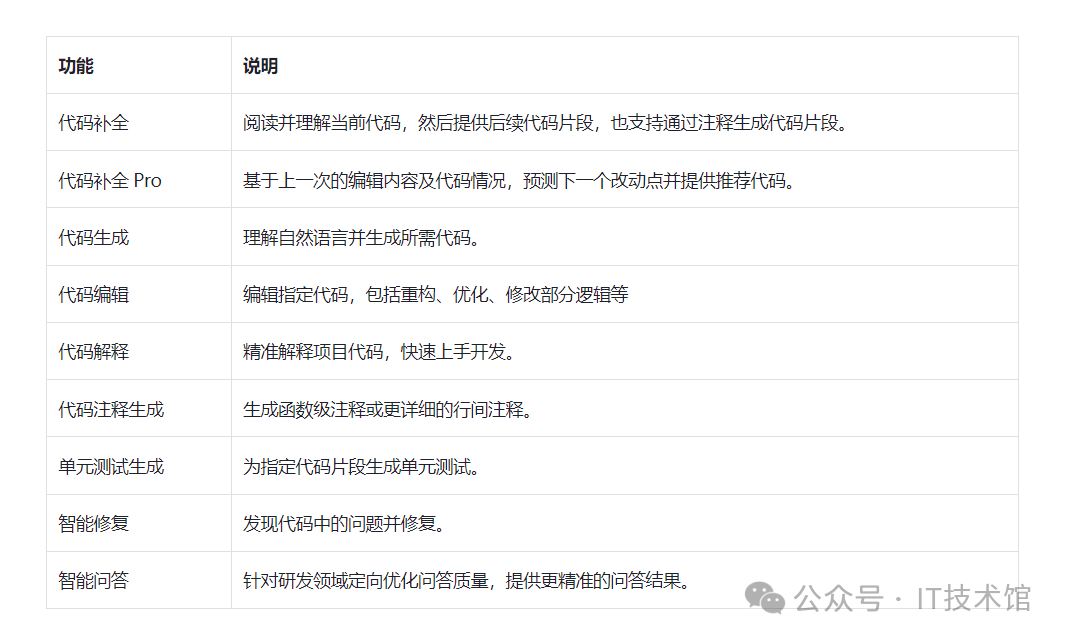 MarsCode AI云端IDE与编程助手核心功能详解-开发者社区-阿里云