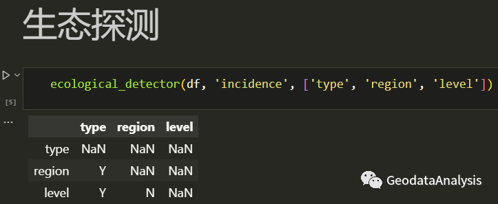 用Python实现地理探测器-阿里云开发者社区