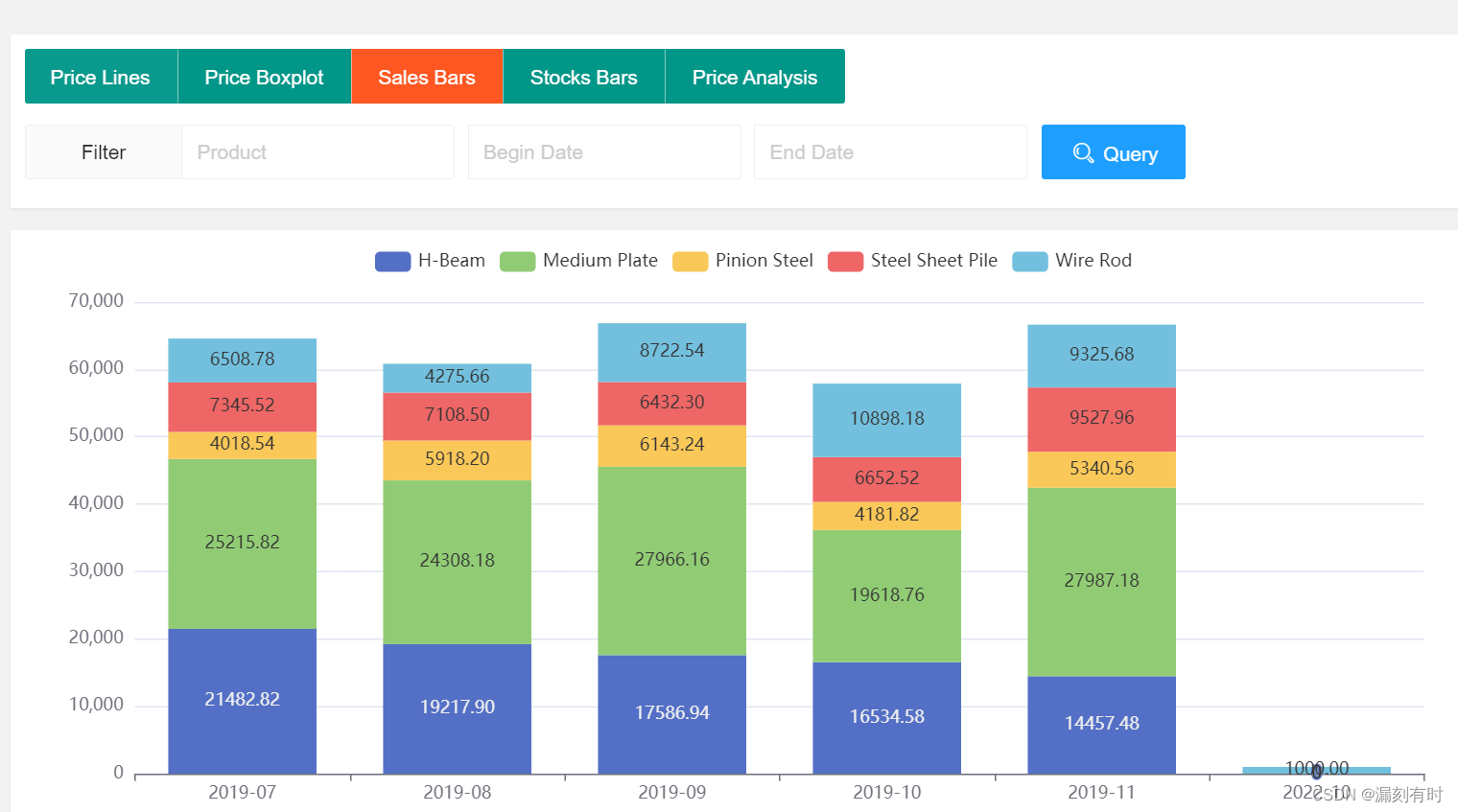 Echarts数据分析系统Data Analysis Platform使用说明文档-阿里云开发者社区