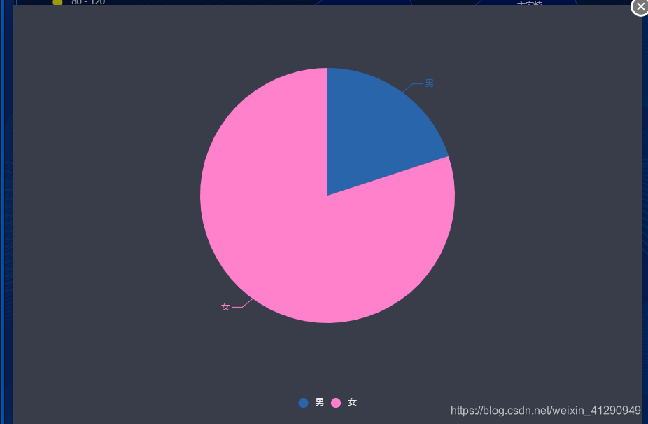 Echarts实战案例代码(13)：使用layui弹出模态框通过localStorage跨页面函数传递参数-阿里云开发者社区