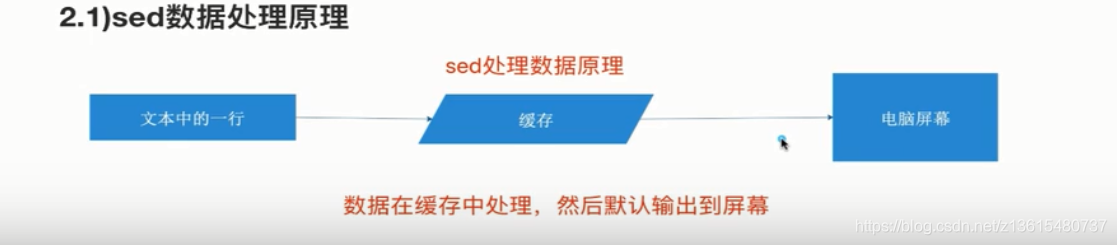 shell学习（九） 【shell sed用法】-阿里云开发者社区