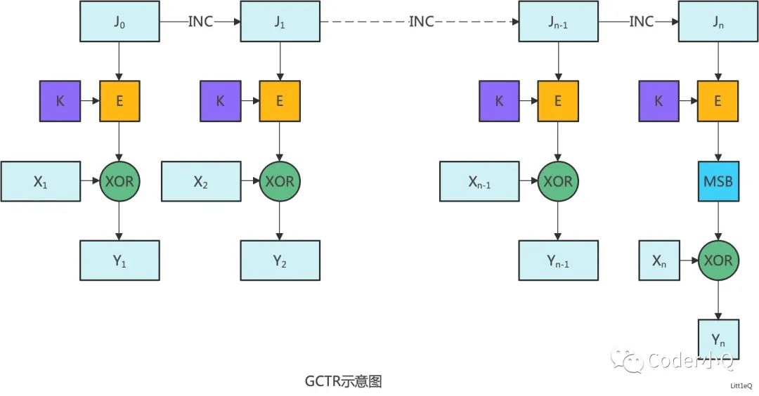 GCM模式工作原理详解与Rust代码实现-开发者社区-阿里云
