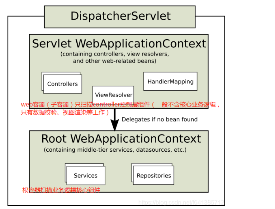 【小家spring】spring注解驱动开发 Servlet 3 0整合spring Mvc（不使用web Xml部署描述符，使用servletcontainerinitializer