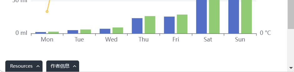 👻关于ECharts的那些事儿（数据超出Y轴最大值max又不想它隐藏）-阿里云开发者社区