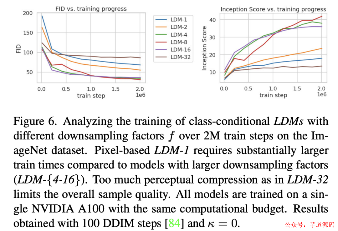深度解析Stable Diffusion模型架构与训练原理-开发者社区-阿里云