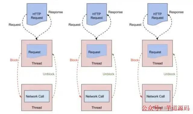 5 种主流API网关技术选型，yyds！ 上-阿里云开发者社区