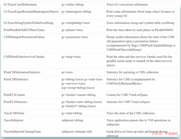 从 Java 8 升级到 Java 17 全过程，贼特么坑！-阿里云开发者社区
