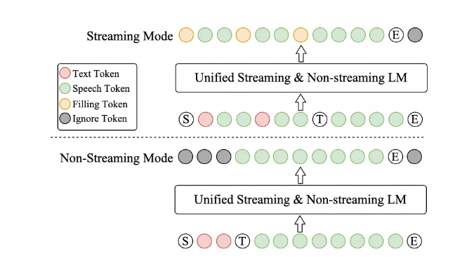 语音生成大模型CosyVoice升级2.0实现流式合成与方言-开发者社区-阿里云