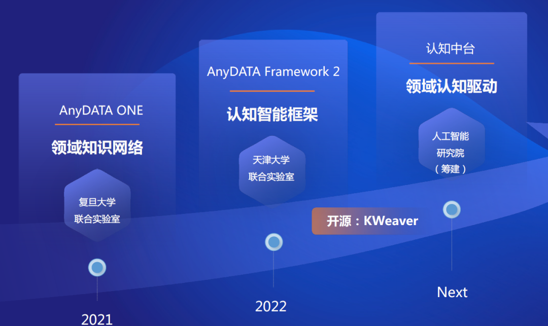 爱数：以开源应对领域认知的普惠价值与百花齐放-阿里云开发者社区