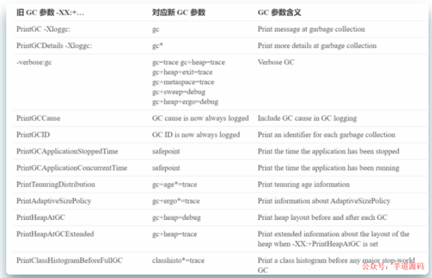 从 Java 8 升级到 Java 17 全过程，贼特么坑！-阿里云开发者社区