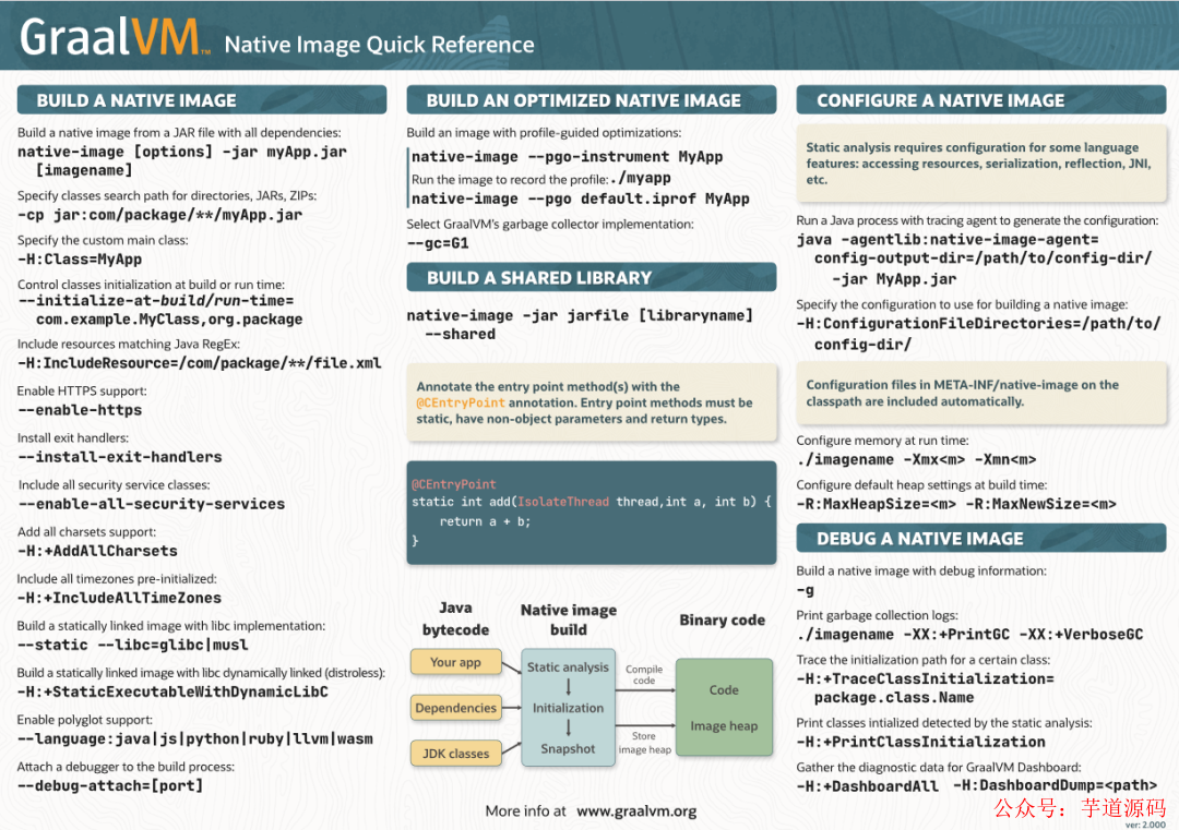 GraalVM native-image打包Java应用实践与踩坑总结-开发者社区-阿里云