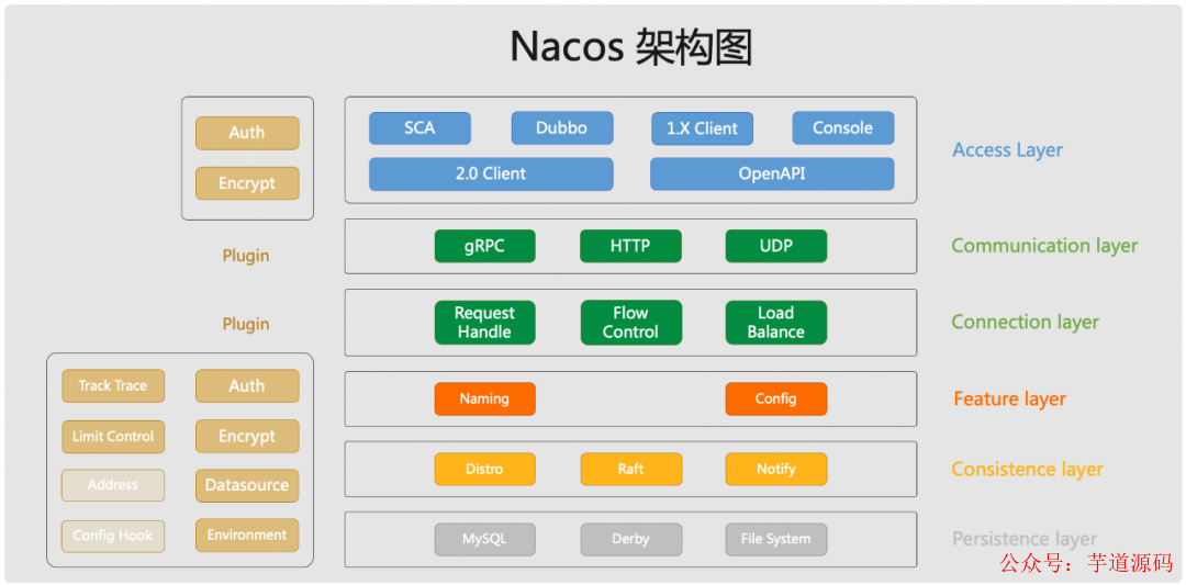 Nacos 2.2 正式发布，新特性真香啊！-阿里云开发者社区