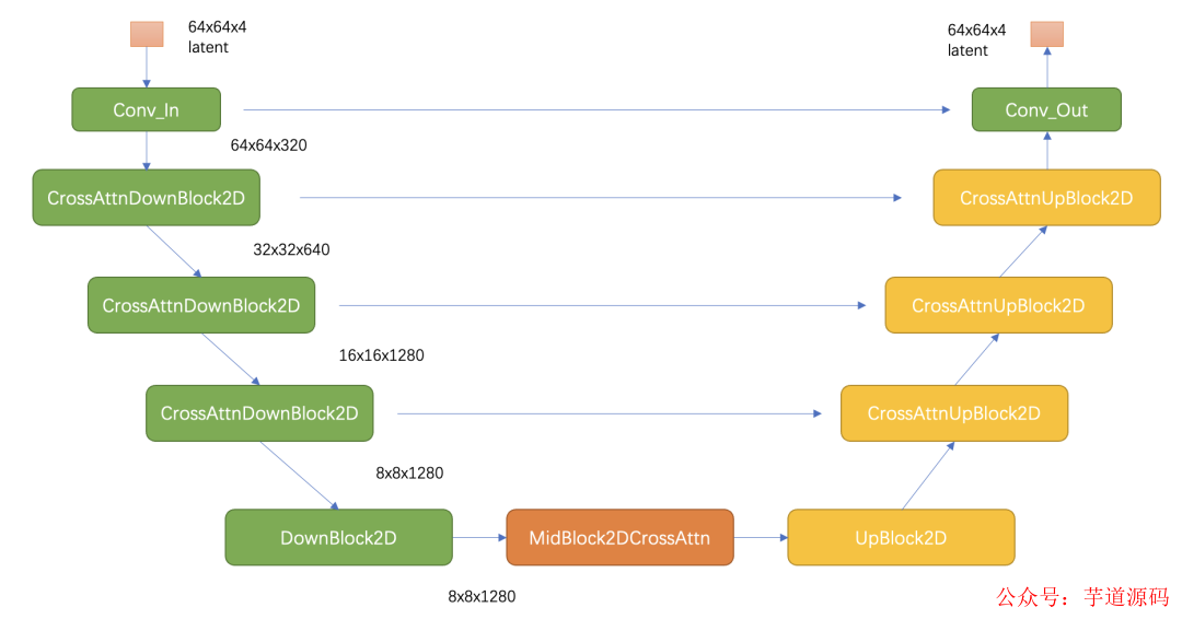 硬核解读Stable Diffusion（1）-阿里云开发者社区