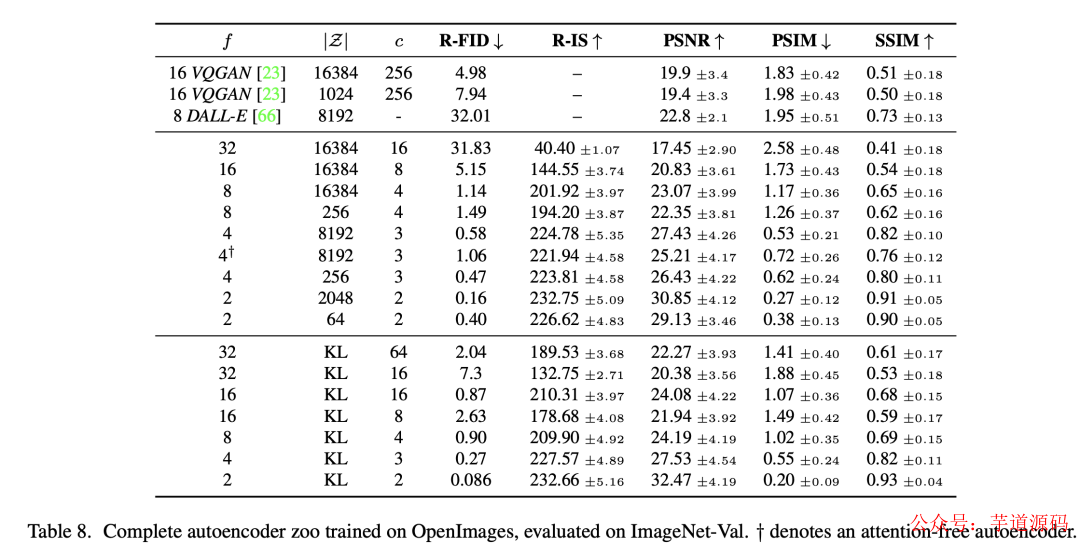 深度解析Stable Diffusion模型架构与训练原理-开发者社区-阿里云