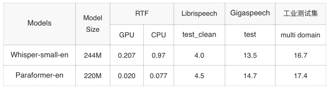 开源上新｜FunASR英文离线文件转写软件包发布-阿里云开发者社区