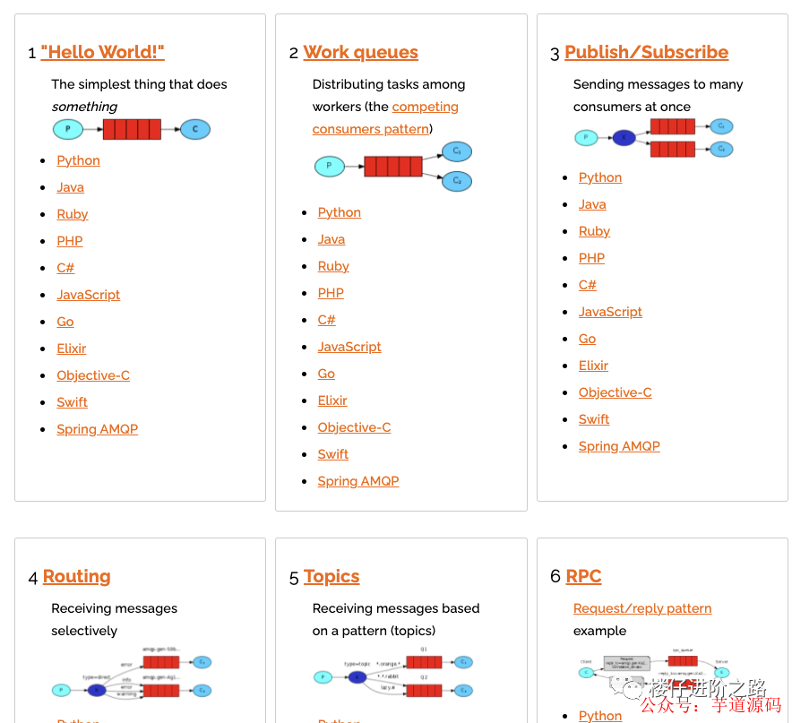 消息队列原理和选型：Kafka、RocketMQ 、RabbitMQ 和 ActiveMQ-阿里云开发者社区