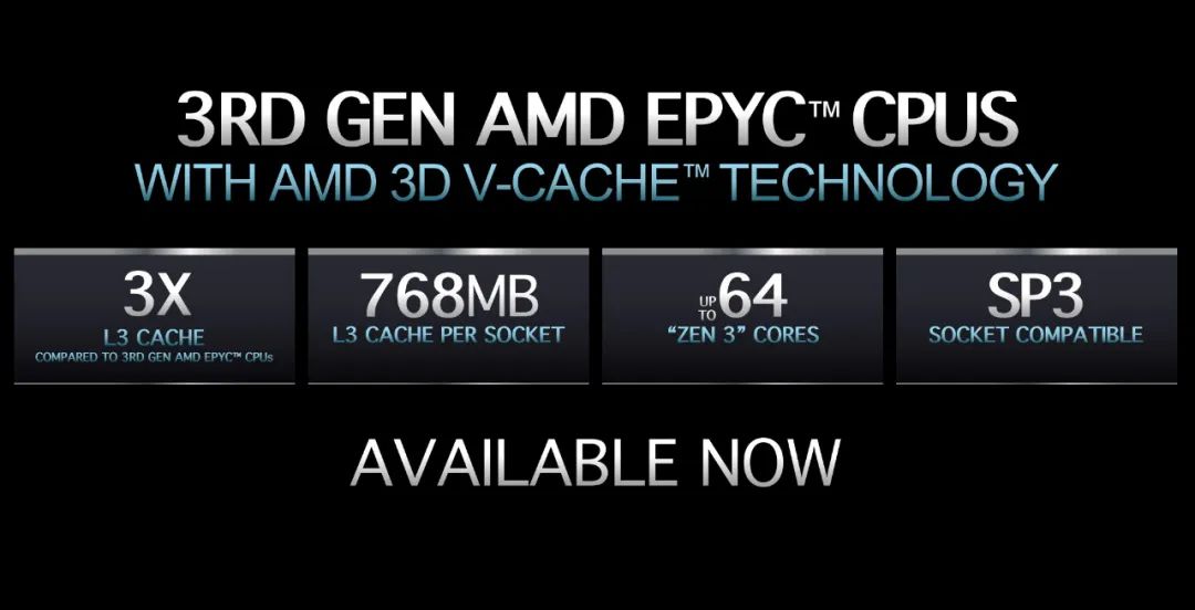 AMD 米兰-X：3D极致设计，定义算力巅峰-阿里云开发者社区