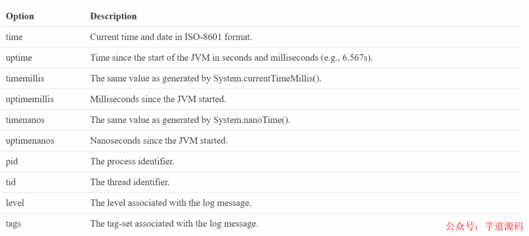 从 Java 8 升级到 Java 17 全过程，贼特么坑！-阿里云开发者社区